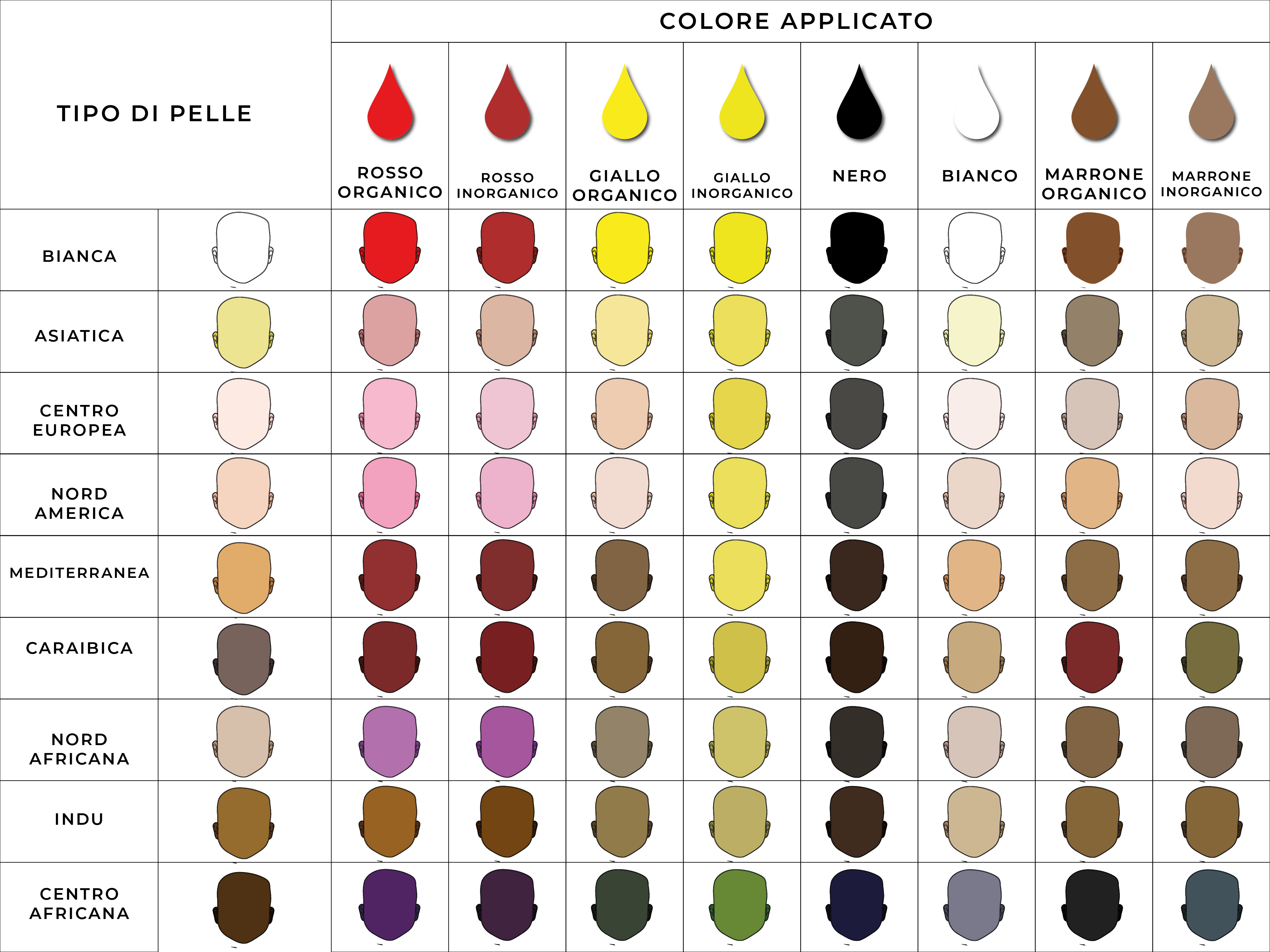 Microblading 2.0: CAPITOLO 9 - COLORIMETRIA / COLORIMETRY